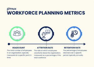 Workforce Capacity Planning: Purpose, Process & Benefits