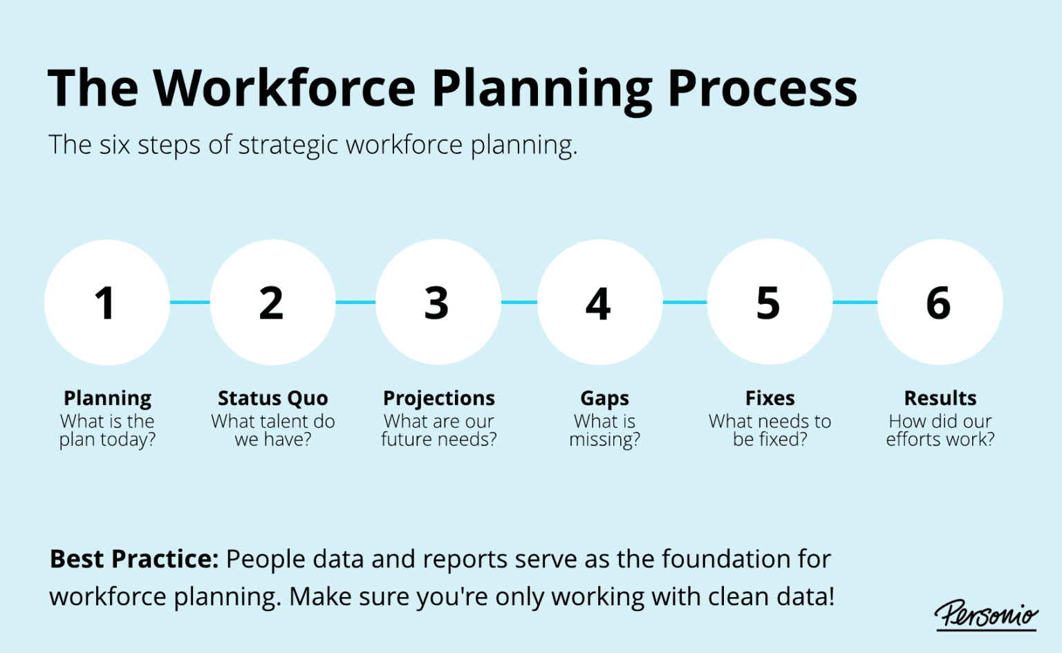 Workforce Capacity Planning: Purpose, Process & Benefits