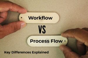 Workflows Explained: Definition, Types, and Examples